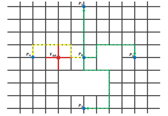 Fast Vectorless Power Grid Verification using Maximum Voltage Drop Location Estimation | CI-Lab