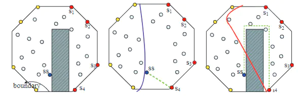 Obstacle-avoiding and slew-constrained buffered clock tree synthesis for skew optimization | CI-Lab