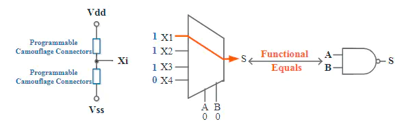Secure and Low-Overhead Circuit Obfuscation Technique with Multiplexers | CI-Lab